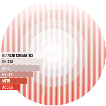Sistema colore 1831 Boero: scopri tutti i colori e gli strumenti